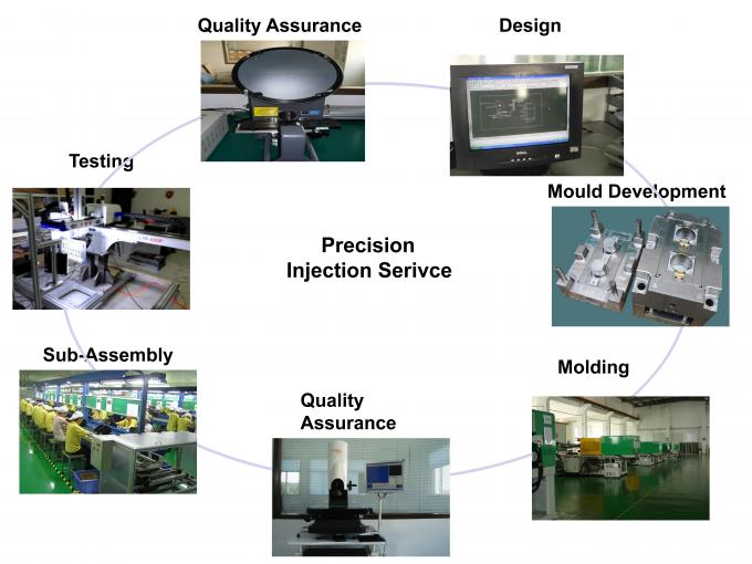 Industrial Plastic Molding Services Highly Automated Production Process
